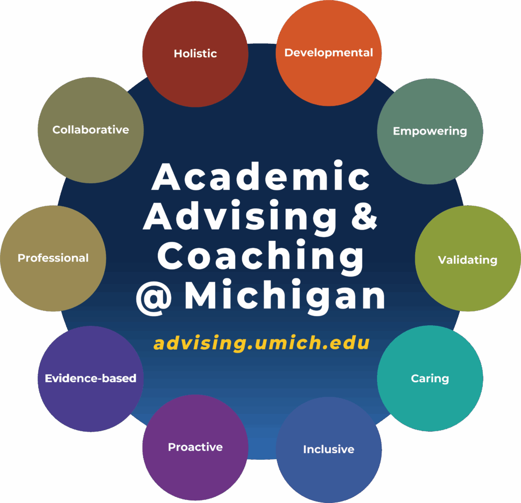 Academic Advising and Coaching | Success Stories at the University of ...